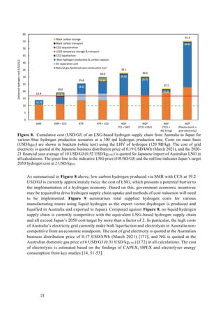 LNG (Liquefied Natural Gas) -Value-Chain-for-H2-Supply_Final.pdf