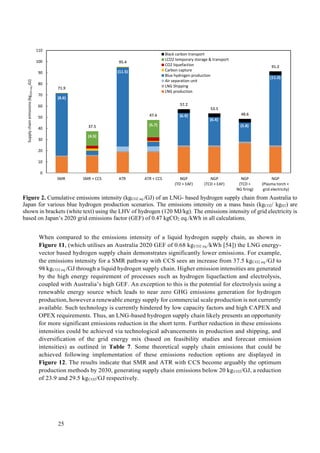 LNG (Liquefied Natural Gas) -Value-Chain-for-H2-Supply_Final.pdf