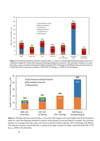 LNG (Liquefied Natural Gas) -Value-Chain-for-H2-Supply_Final.pdf