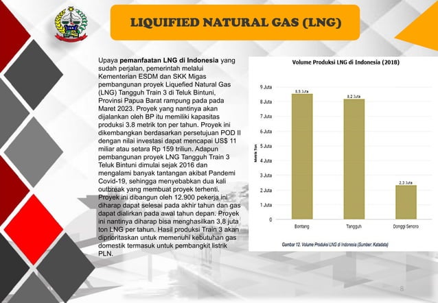 PENGEMBANGAN LNG DI PROV SULSEL 2024.pptx