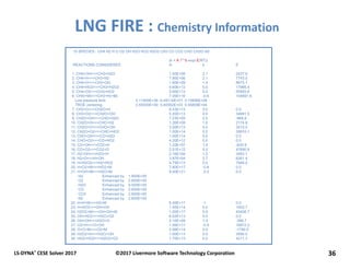 LNG Combustion with LS-Dyna CESE Solvers.pdf