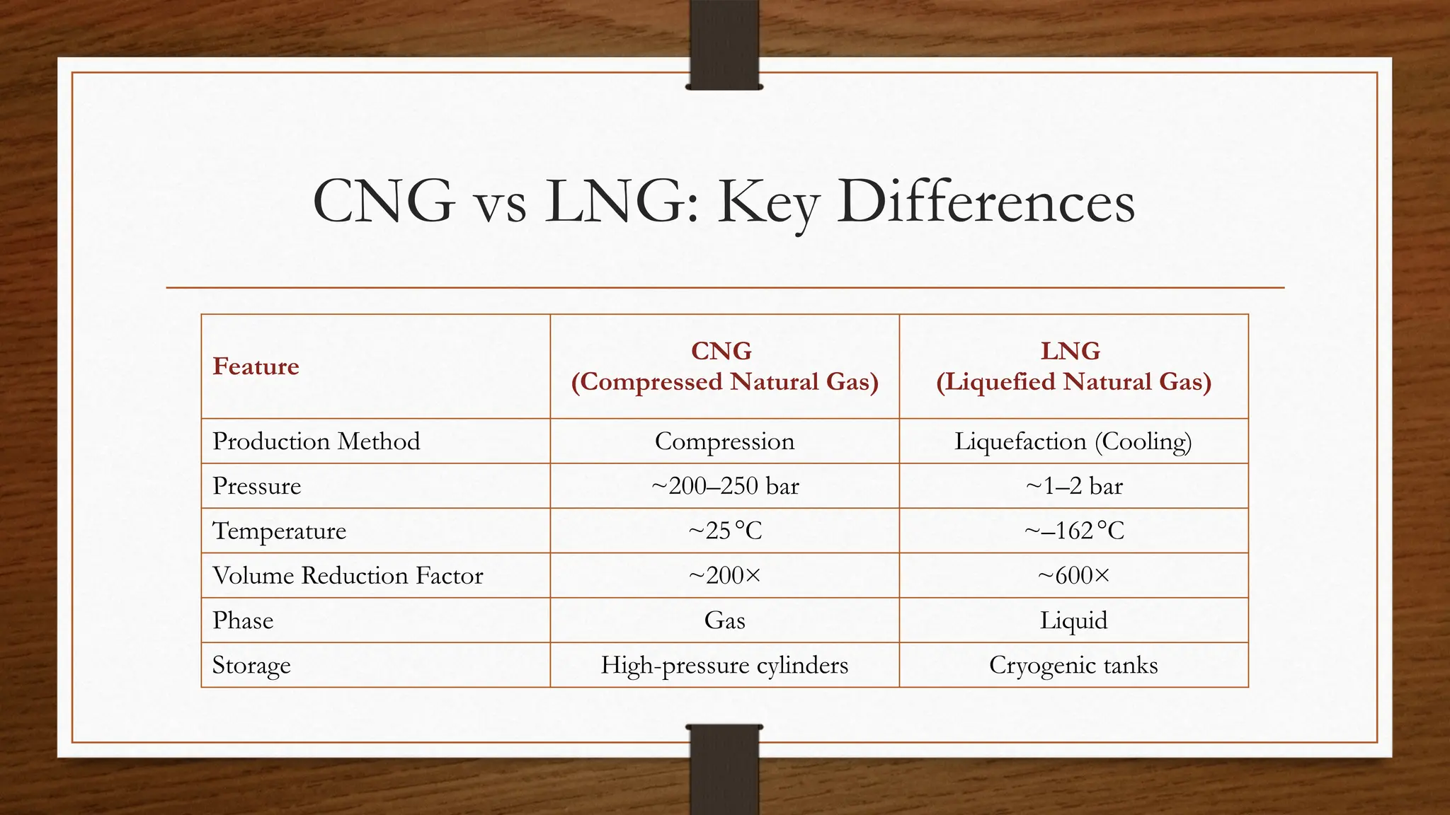 Demystifying LNG: The Truth About the 600× Volume Reduction.pptx