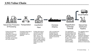 LNG Infrastructure of Pakistan and Opportunities | PPTX | Power and ...