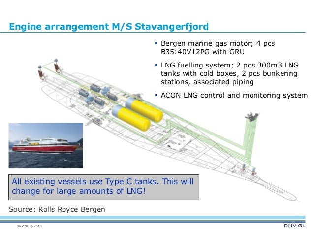 LNG fuelled ships recent development 2014 02