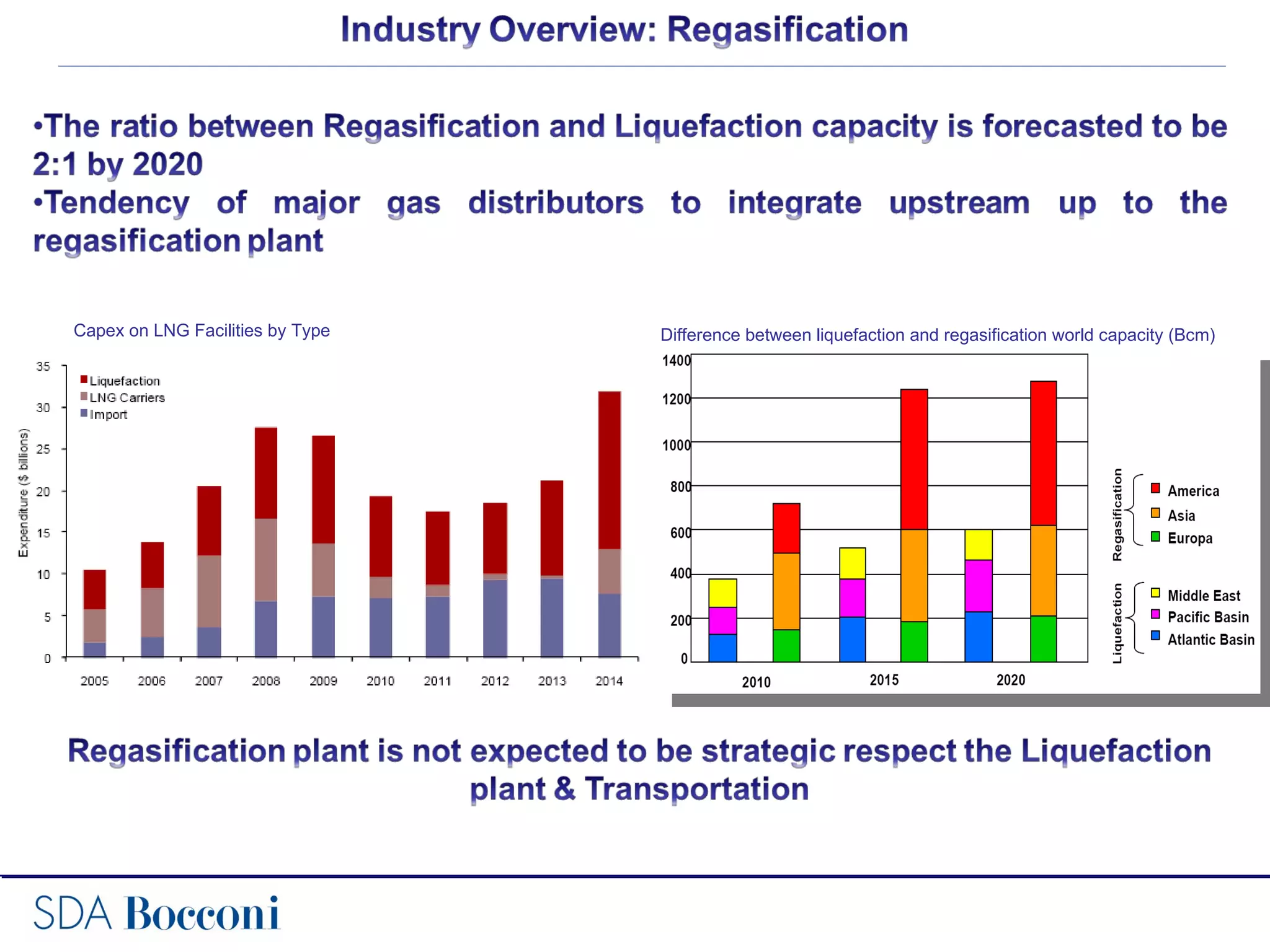 Lng Integrated Model Ppt