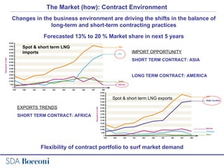 Lng Integrated Model | PPT
