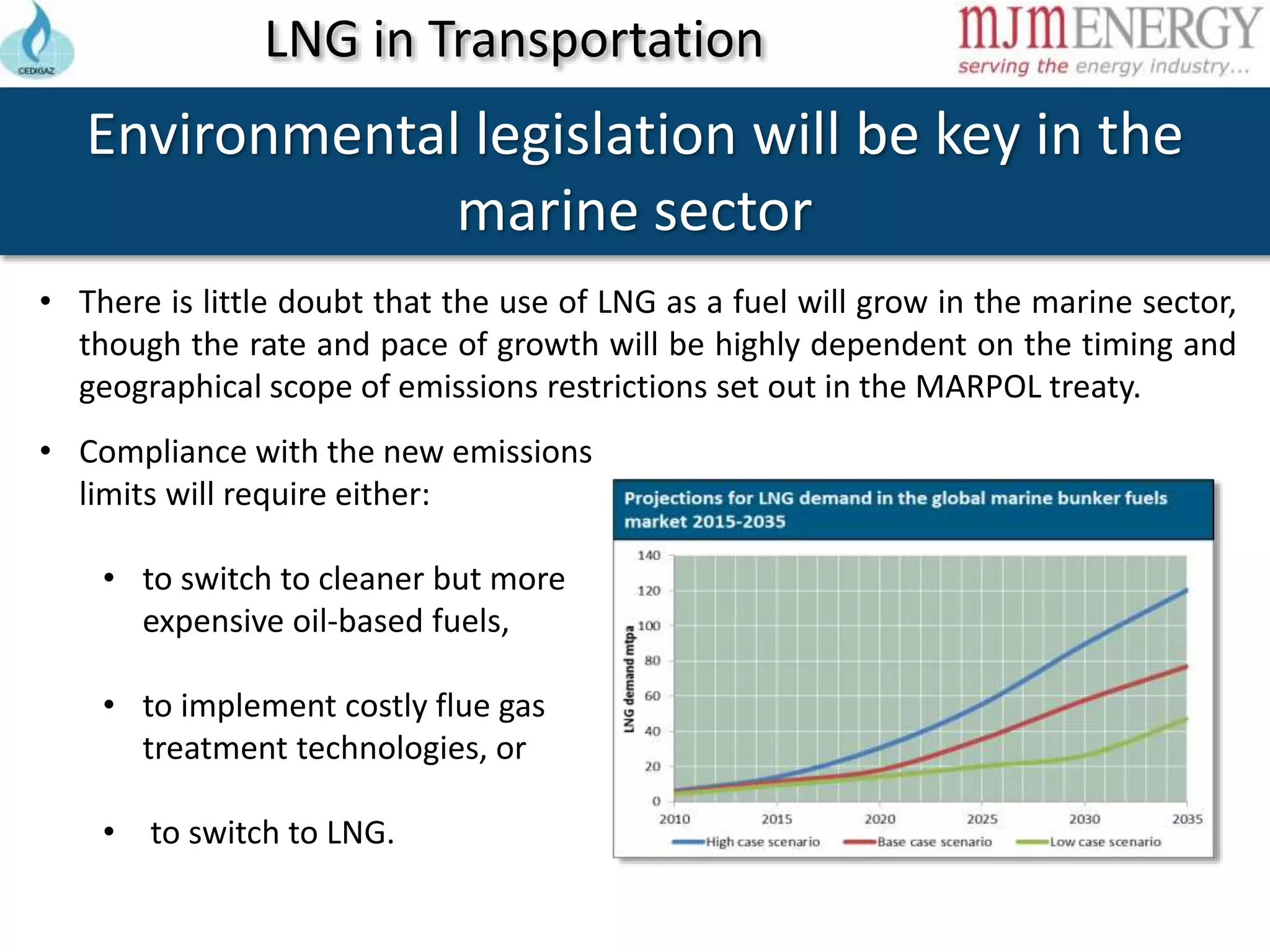 LNG in Transportation Executive Summary | PPTX