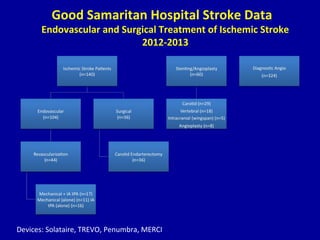Be Stroke Smart-presented by Good Samaritan Hospital | PPT