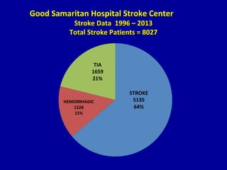 Be Stroke Smart-presented by Good Samaritan Hospital | PPT