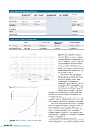 Lng october 2015 | PDF