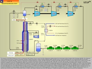 LNG PLANT DESIGN is most critical and seroins | PPT