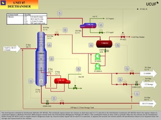 LNG PLANT DESIGN is most critical and seroins | PPT