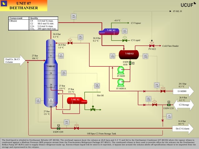 LNG PLANT DESIGN is most critical and seroins | PPT