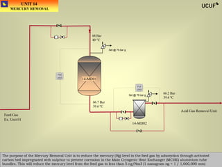 LNG PLANT DESIGN is most critical and seroins | PPT