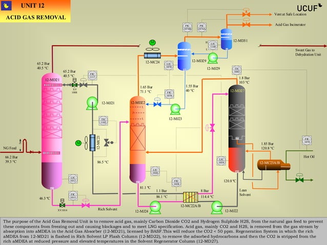 LNG PLANT DESIGN is most critical and seroins | PPT