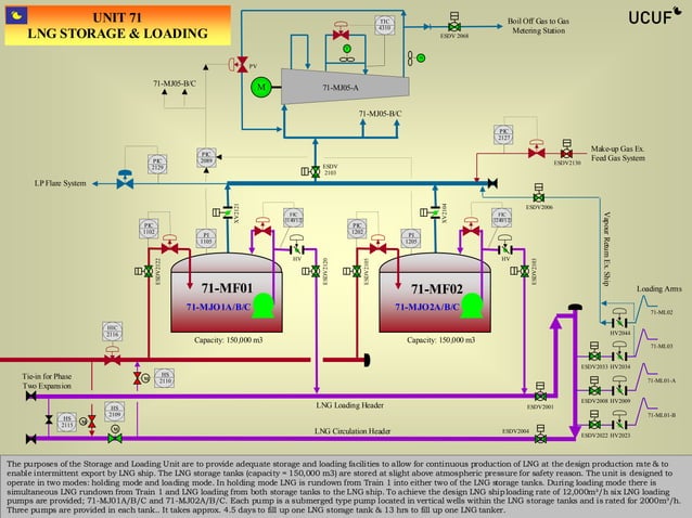 LNG PLANT DESIGN is most critical and seroins | PPT