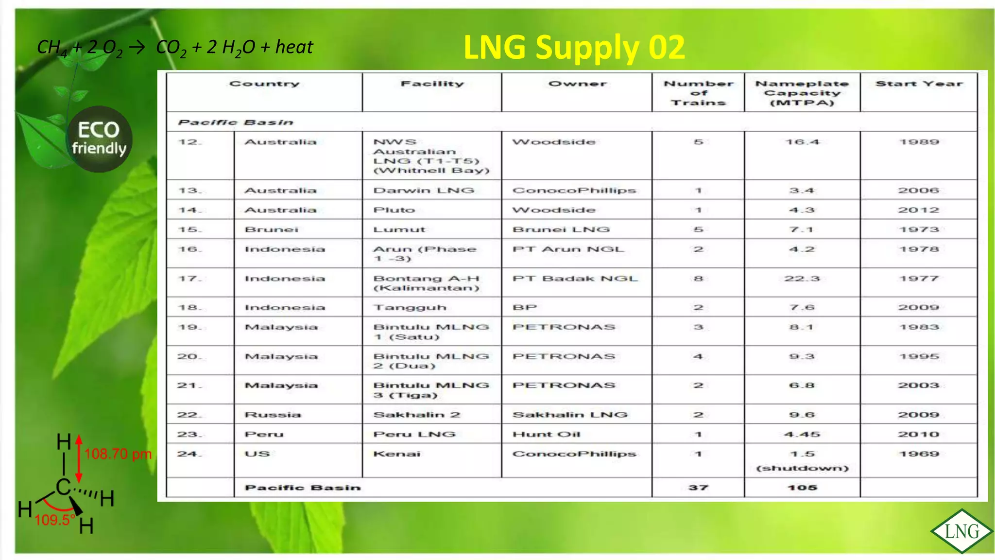 LNG | PPTX