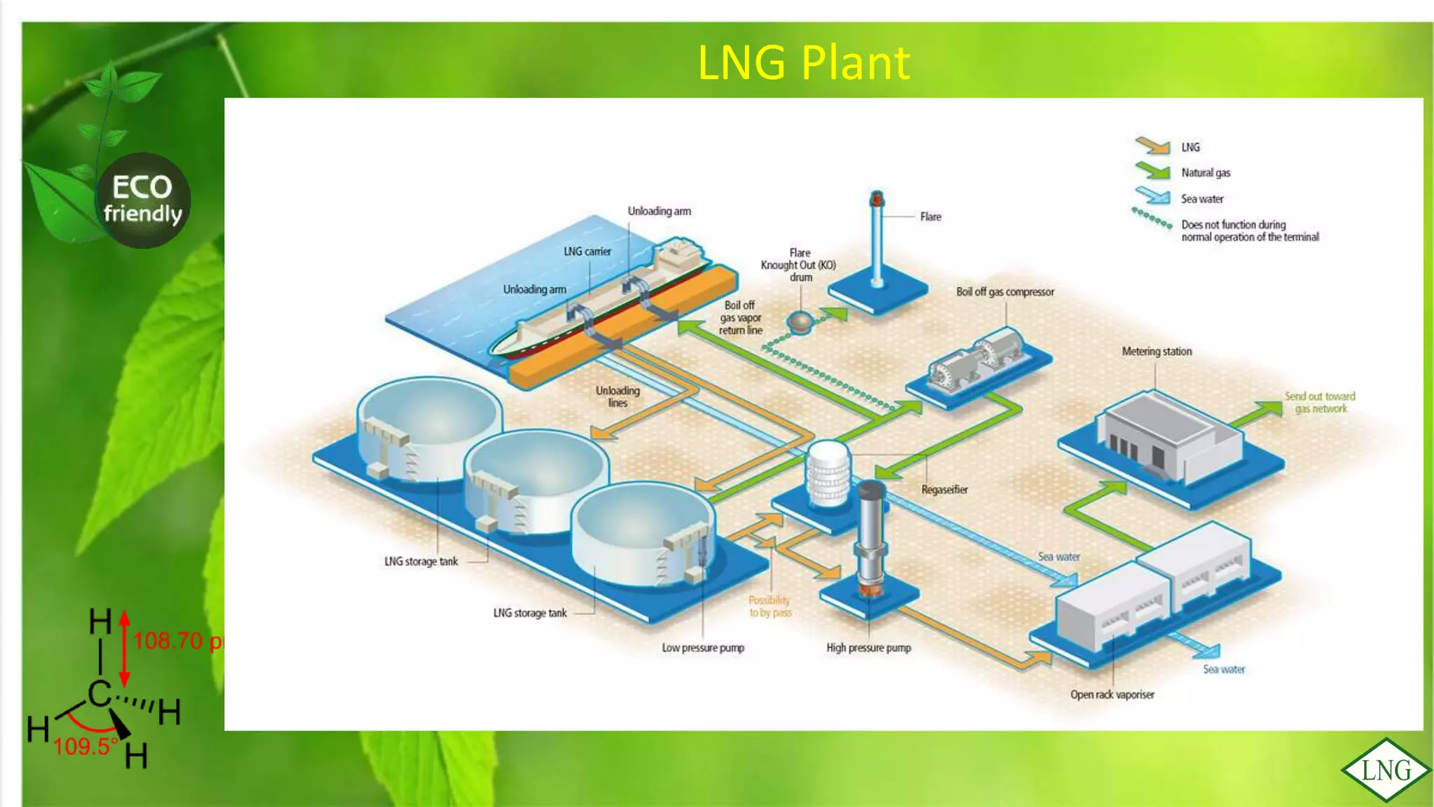 LNG | PPTX