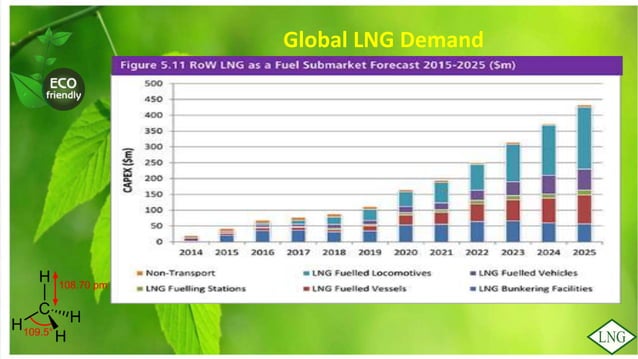 LNG | PPTX