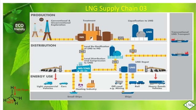 LNG | PPTX