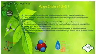 LNG | PPTX