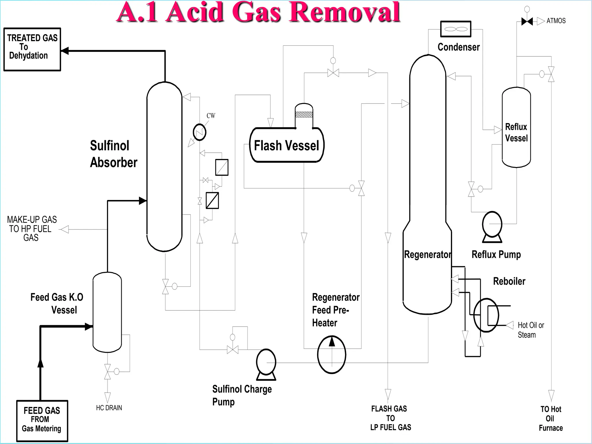 LNG Processing Overview for natural gas.pdf