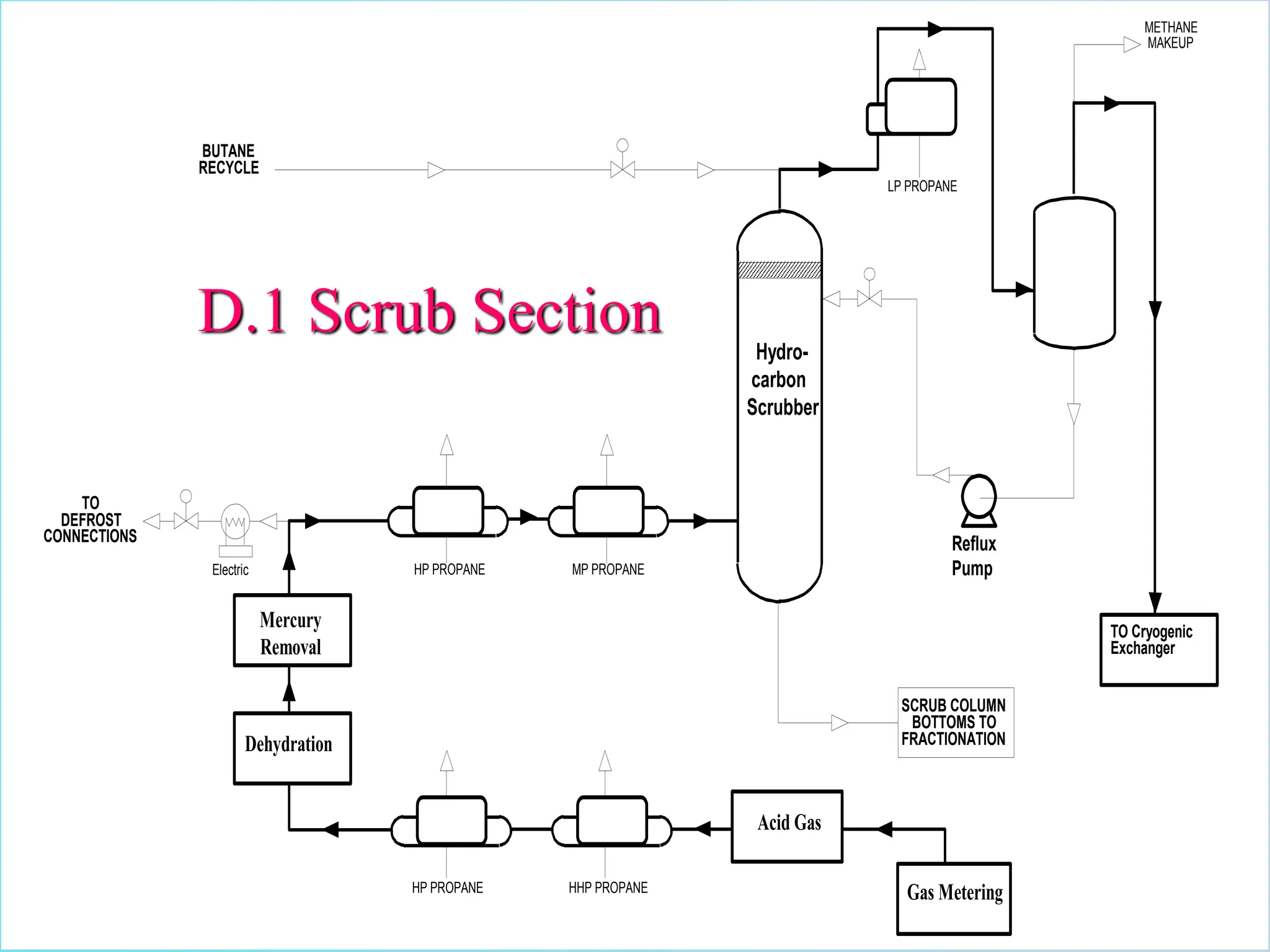 LNG Processing Overview for natural gas.pdf