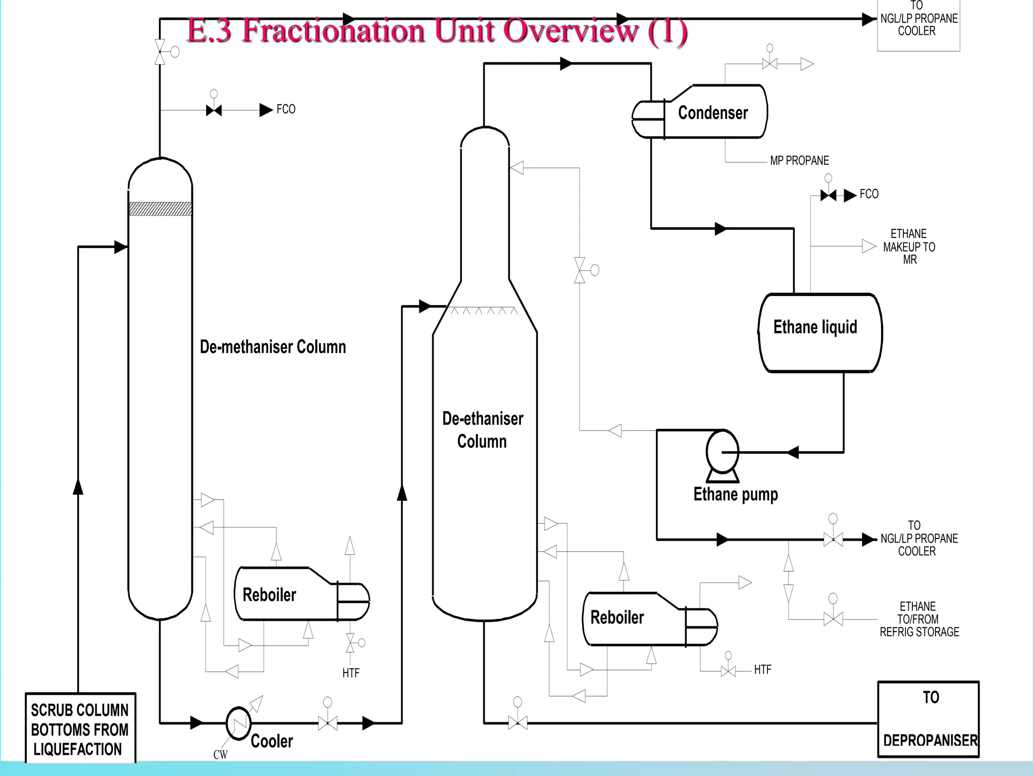 LNG Processing Overview for natural gas.pdf
