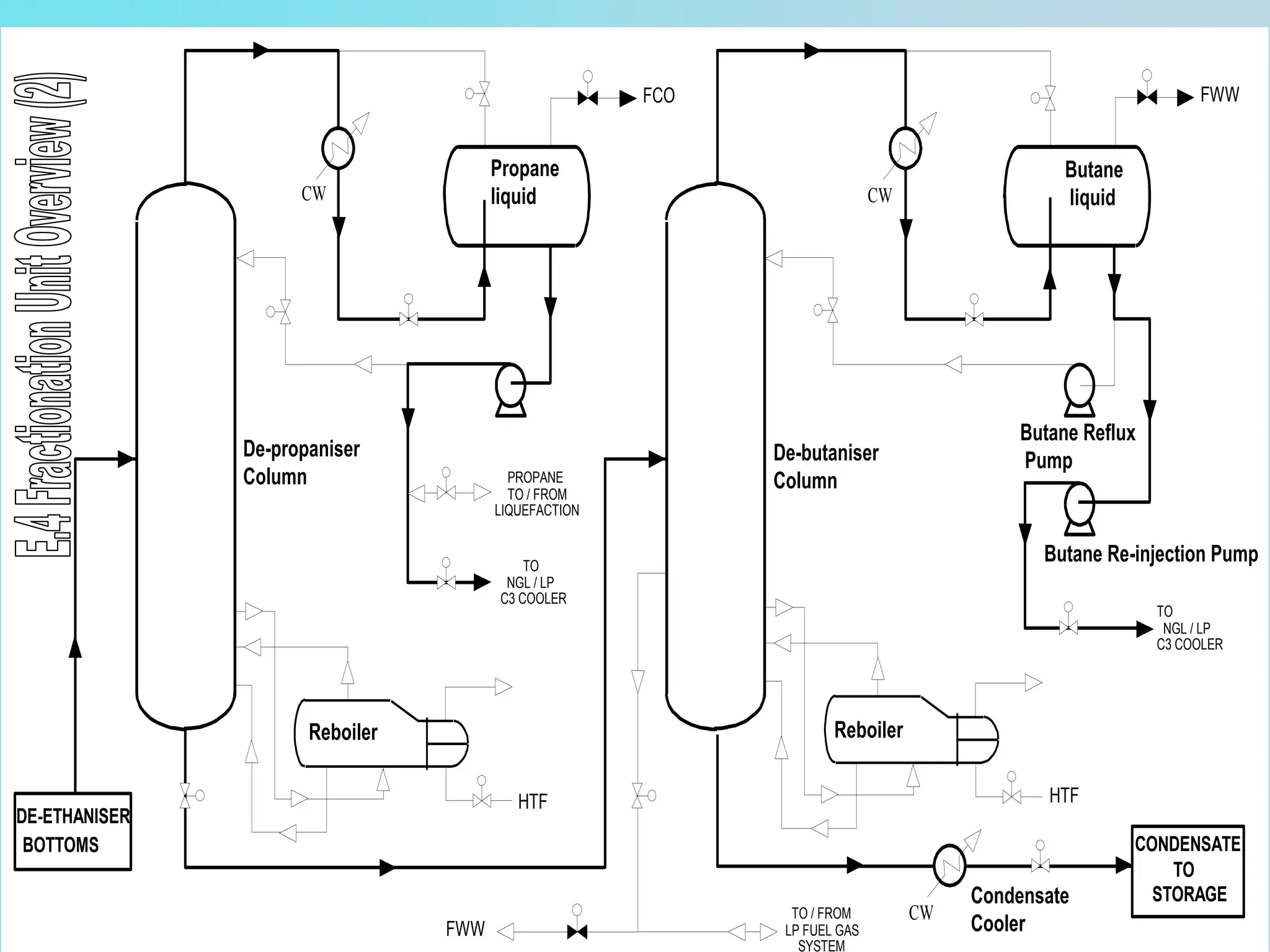 LNG Processing Overview for natural gas.pdf