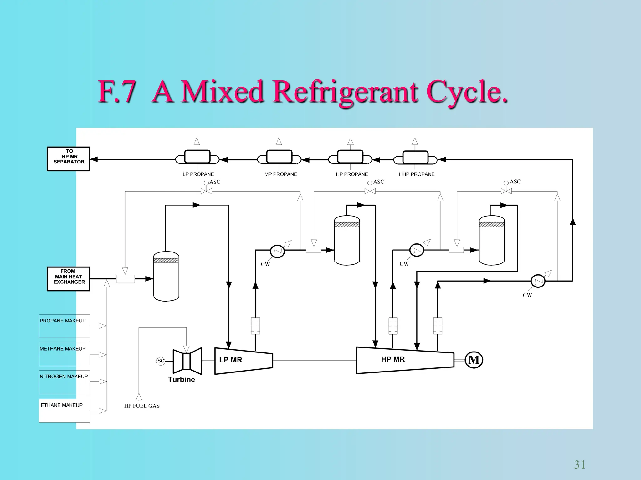 LNG Processing Overview for natural gas.pdf