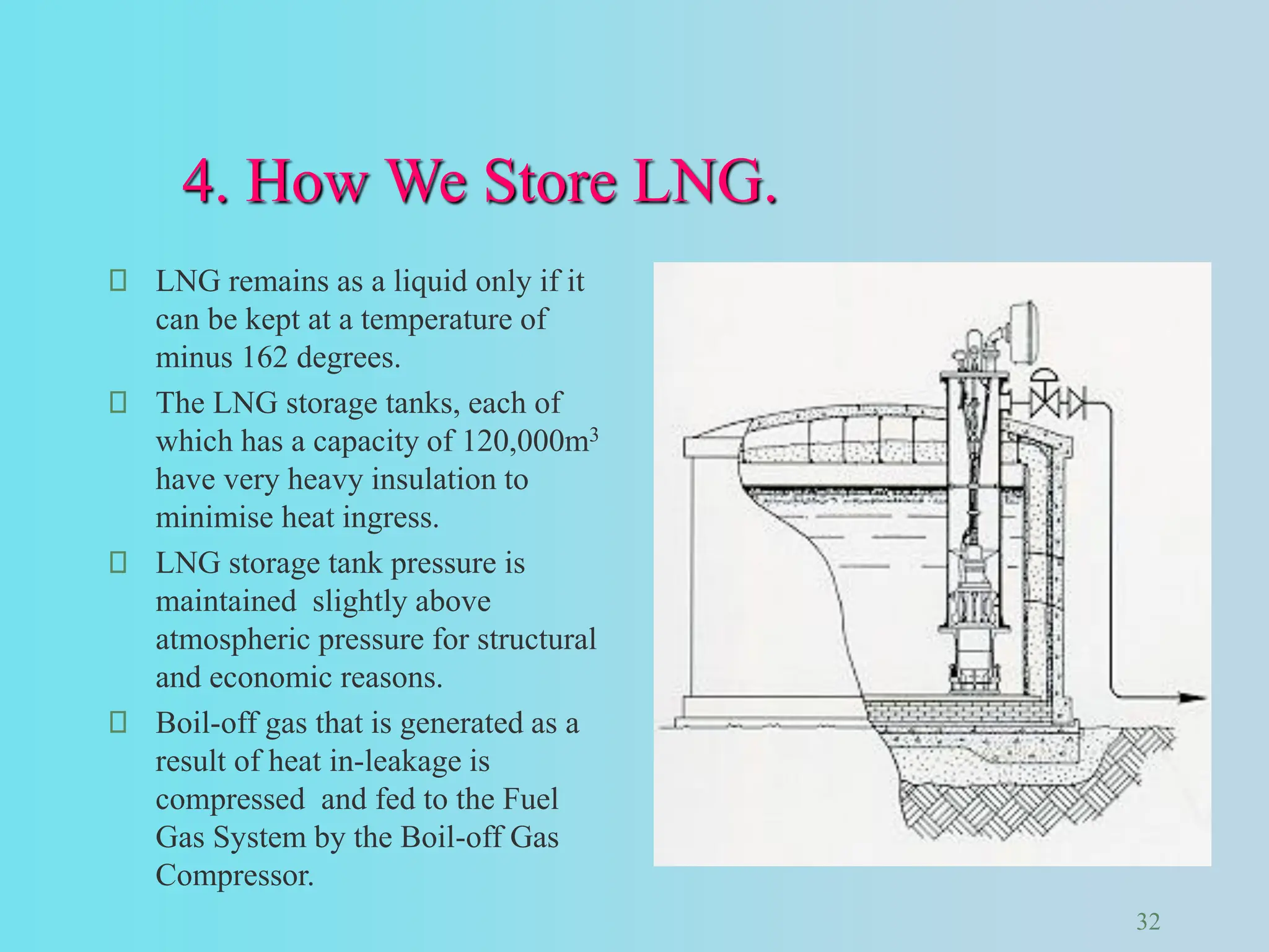 LNG Processing Overview for natural gas.pdf