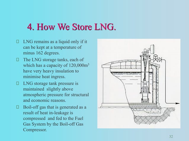 LNG Processing Overview for natural gas.pdf