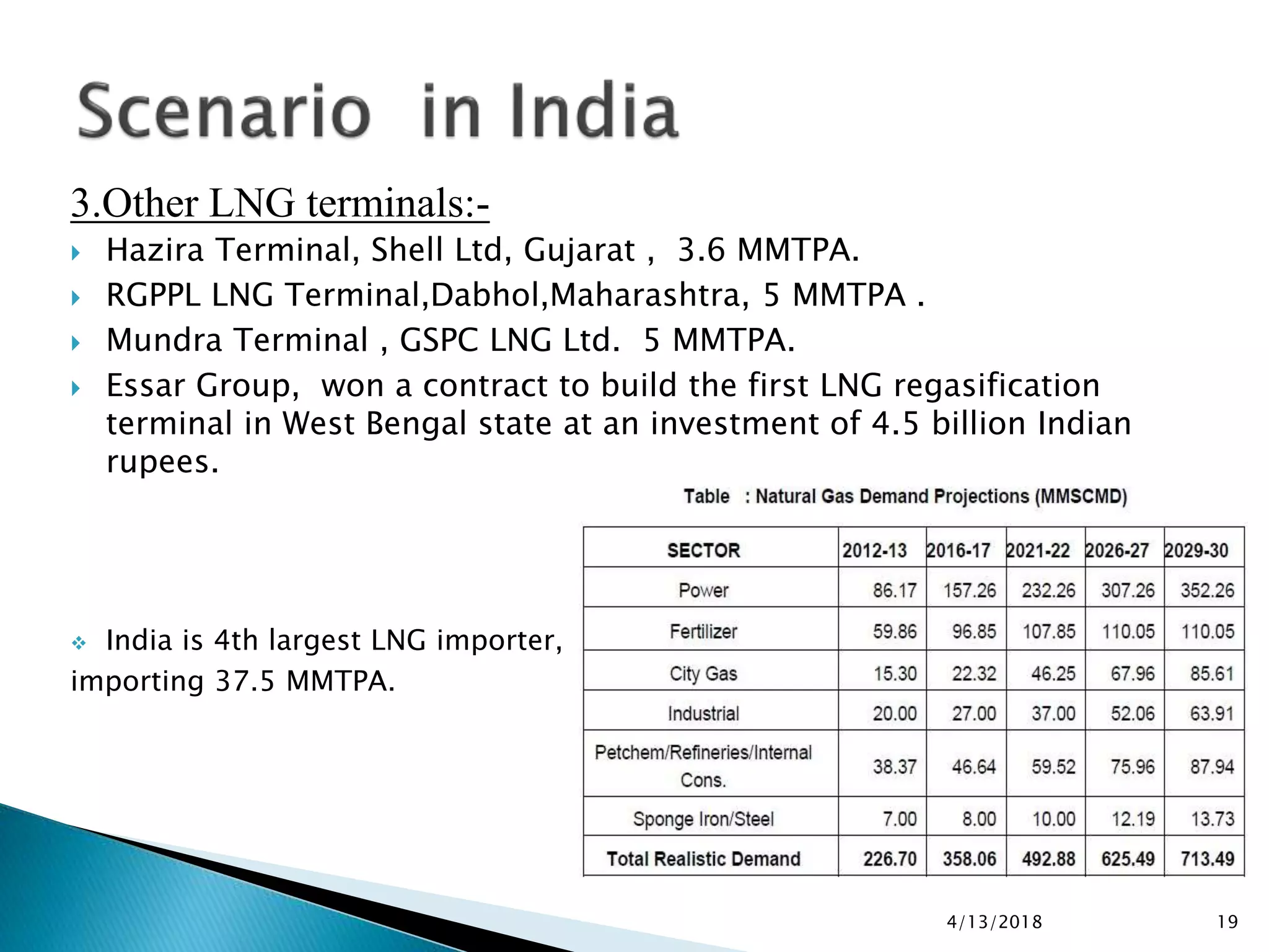 Lng regasification asit | PPTX