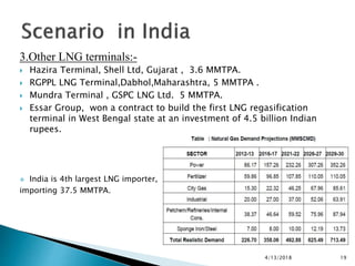 Lng regasification asit | PPTX
