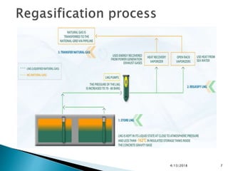 Lng regasification asit | PPTX