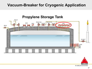 Lessons learned solving pilot valve instability issues on LNG storage ...