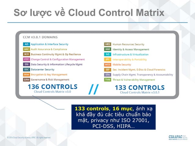 Lương Trung Thành - Cloud Control Matrix | PPTX