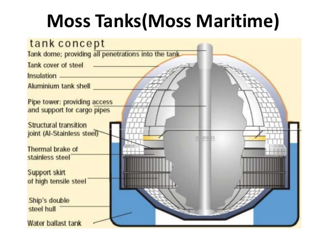 Lng Vessels