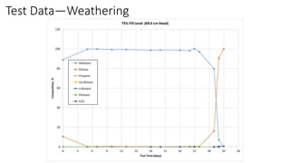 LNG Weathering_Data Drop.pptx