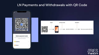 Lightning Network Integrations in Unity | PPT