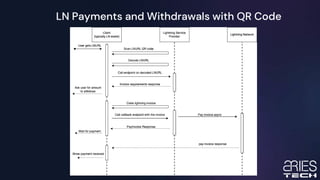 Lightning Network Integrations in Unity | PPT | Free Download
