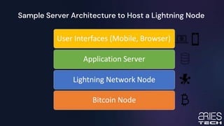 Lightning Network Integrations in Unity | PPT