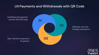 Lightning Network Integrations in Unity | PPT