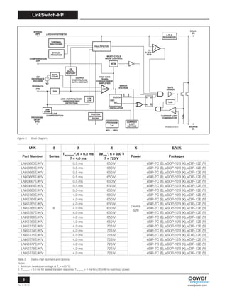 Original IC LNK6778 LNK6778K 6778 SOP-11 New Power Integrations | PDF