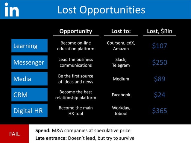 LinkedIN FAIL | PPT