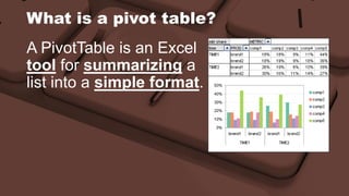 Lunch 'n Learn - Excel: Pivot tables | PPT