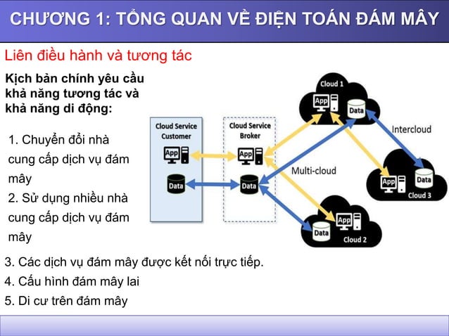 Bai giang dien toan dam may Hoc vien cong nghe buu chinh vien thong | PPTX