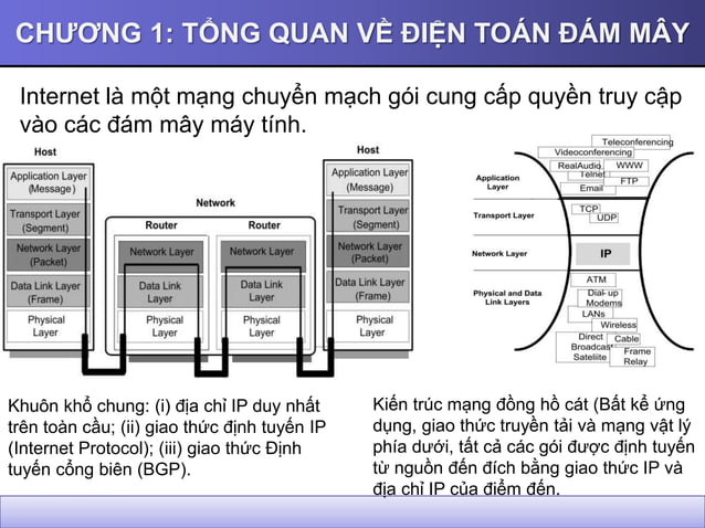 Bai giang dien toan dam may Hoc vien cong nghe buu chinh vien thong | PPTX