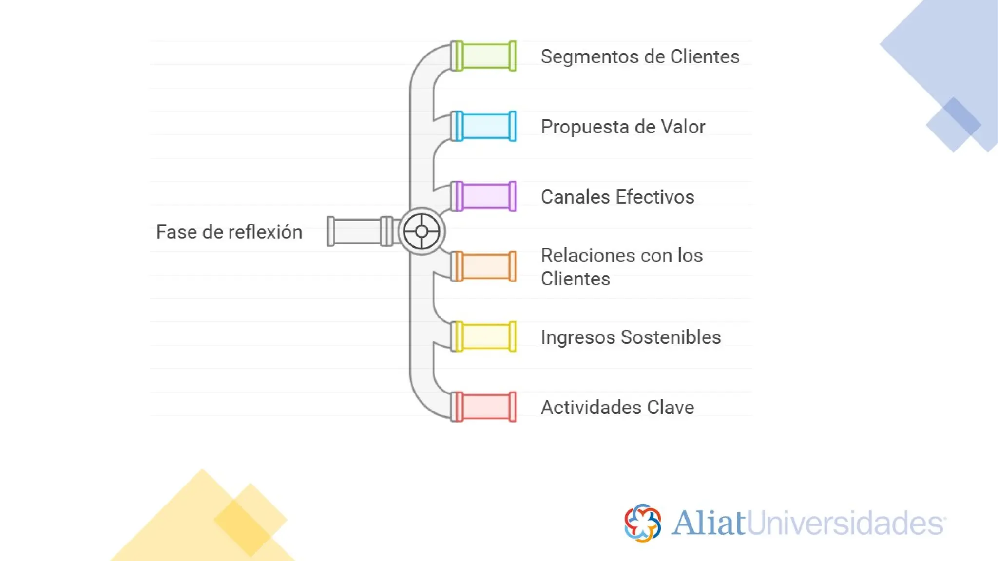 Nuevos modelos de negocios, aliat universidades | PPTX