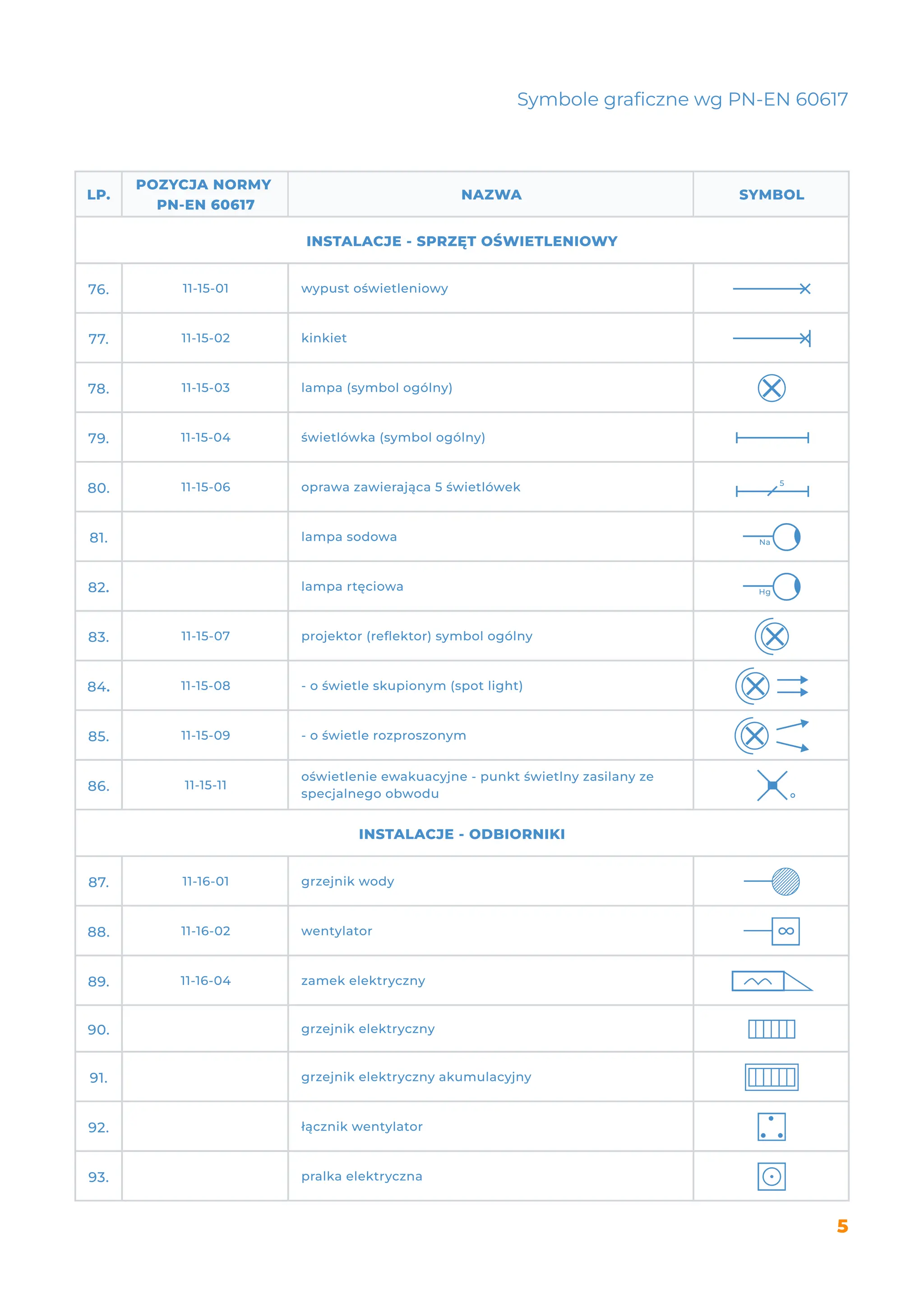 LNN_Symbole_graficzne_stosowane _w_schematch_elektrycznych.pdf